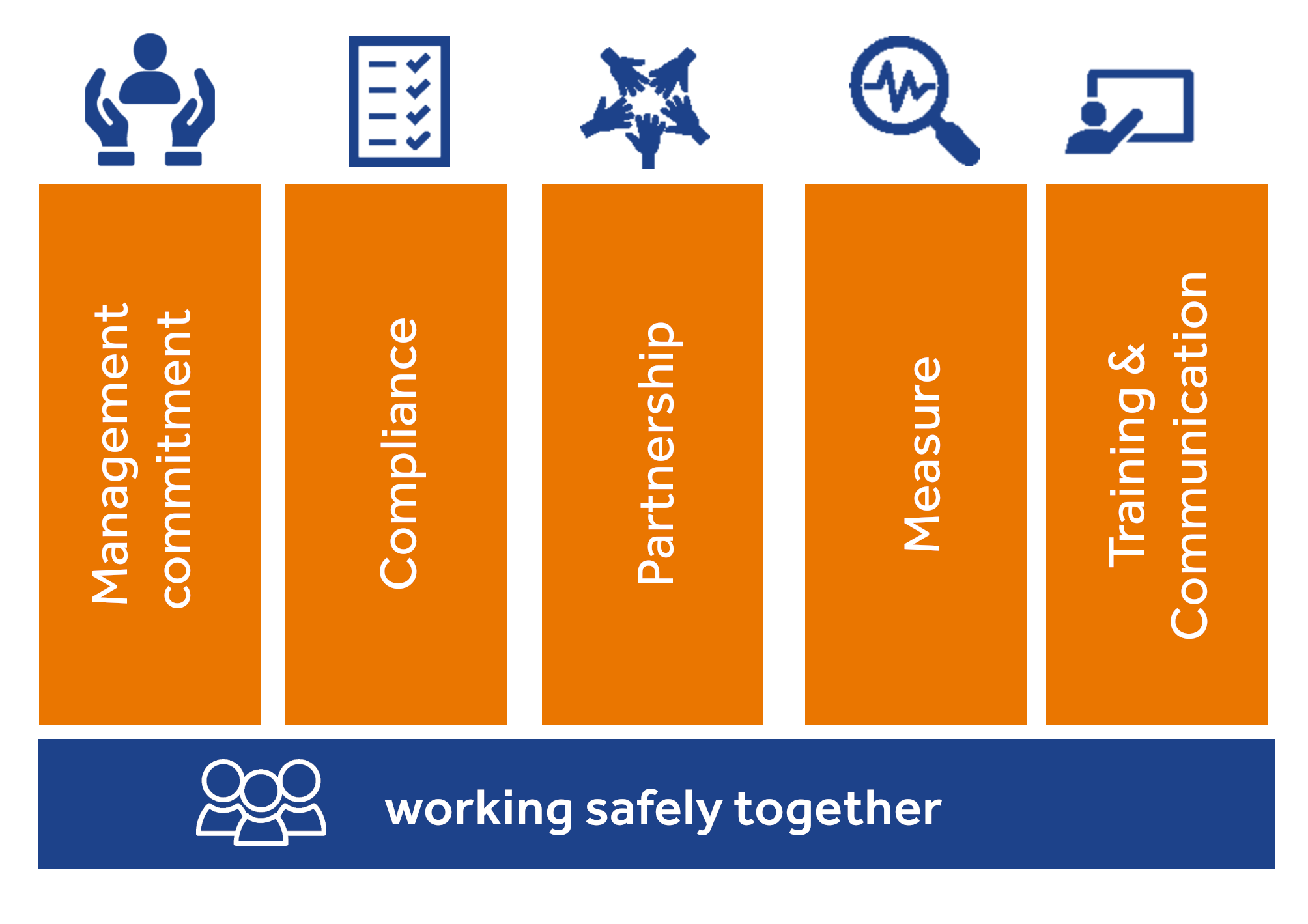 Safety - Anthony Veder