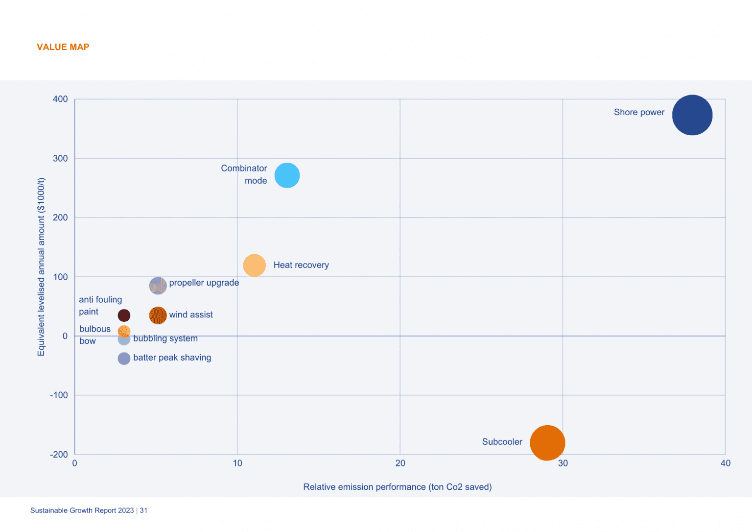 Environment - Anthony Veder